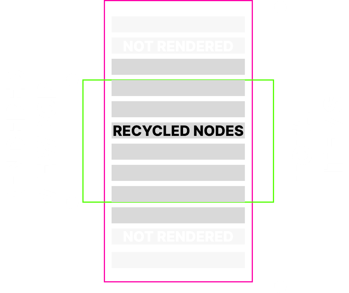 Virtually Infinite Scrolling With Angular James Ives